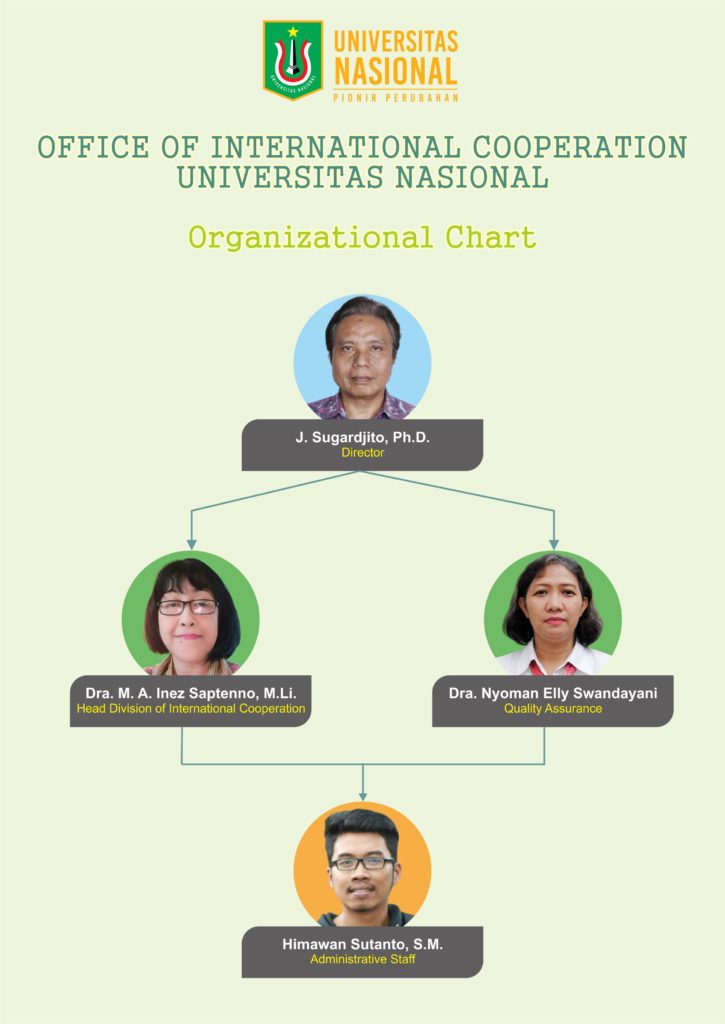 Organization – OIC UNAS